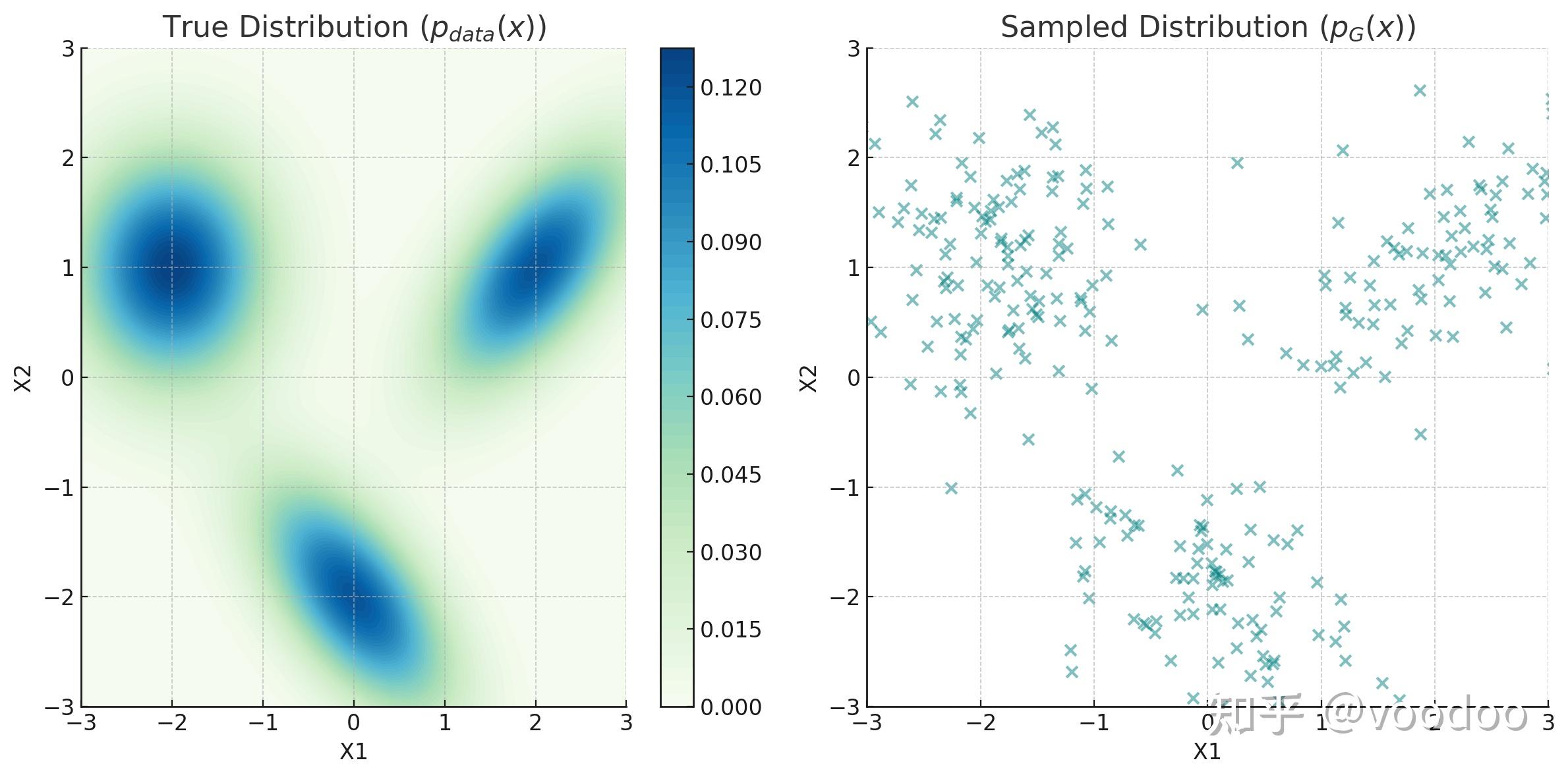 如何理解似然函数? - 知乎