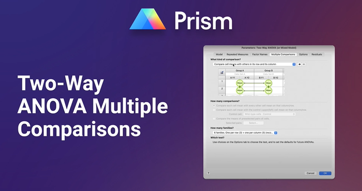 GraphPad Prism 10 新功能视频讲解：更全面的分析 - 知乎