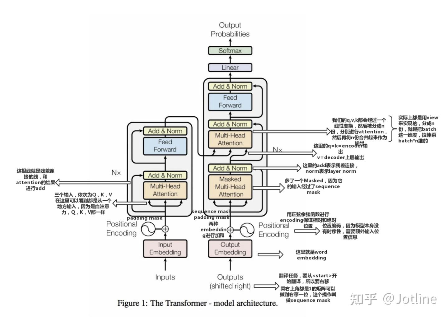 当我们说GPT2是基于Transformer Decoder的时候，我们在说什么？ - 知乎