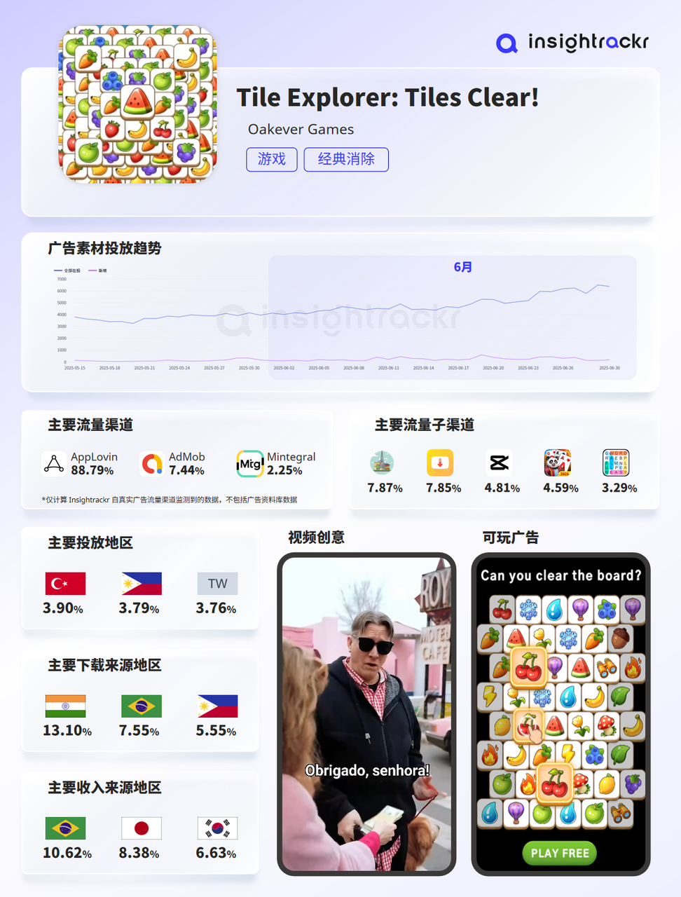 2025年6月 | Insightrackr 海外移动游戏下载与收入排行榜 - 知乎