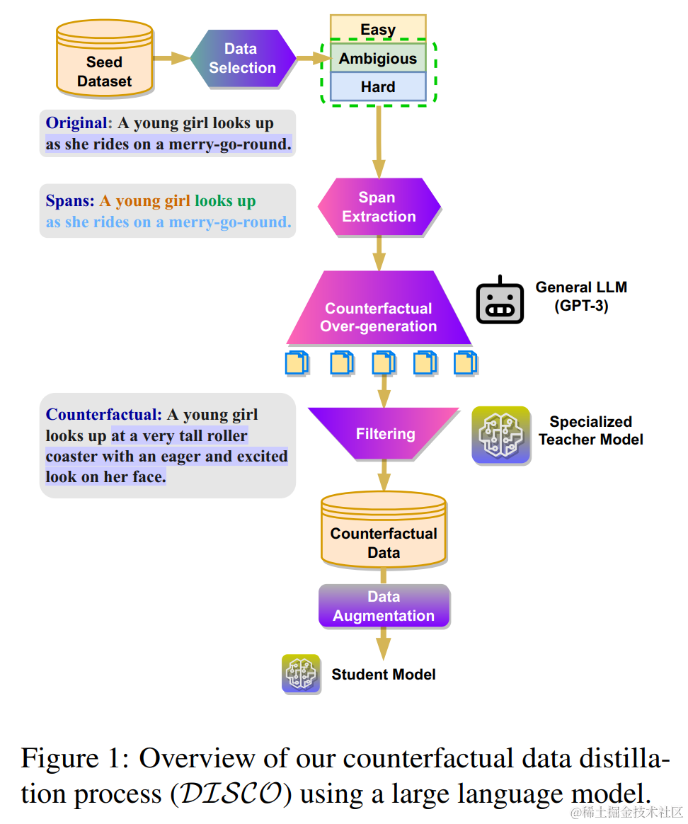 目前针对大模型蒸馏的方法有哪些？ - 知乎