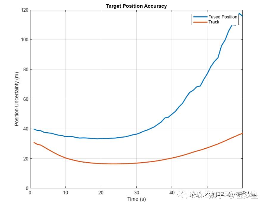 TDOA 技术的实现原理有哪些？ - 知乎