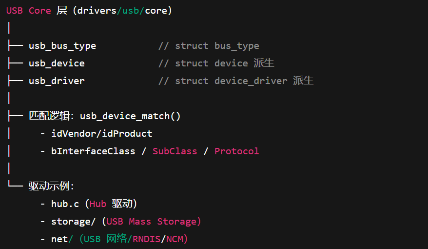 USB bus device driver 软件简介 - 知乎