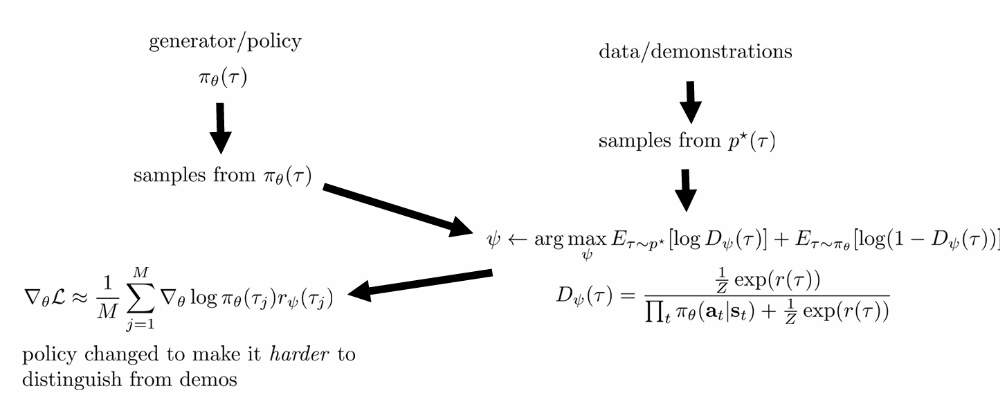 CS285 深度强化学习 (18): Inverse RL - 知乎