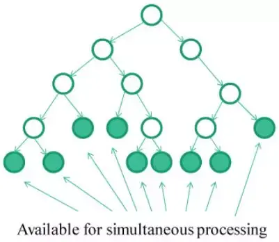 优化|用Branch-and-Cut 解混合整数规划 - 知乎