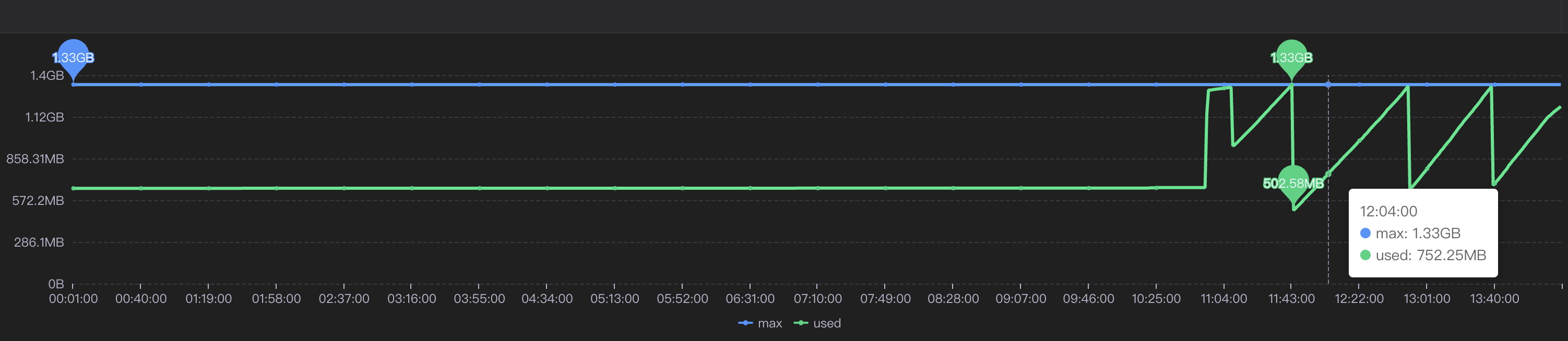 线上 FullGC 问题排查实践 —— 手把手教你排查线上问题 | 京东云技术团队 - 知乎