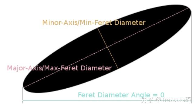 ImageJ实用教程——自动物体角度测量(解放双手篇) - 知乎