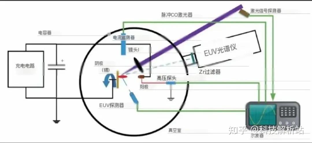 外网资深网友称中国有望通过LDP-EUV实现光刻机换道超车 - 知乎