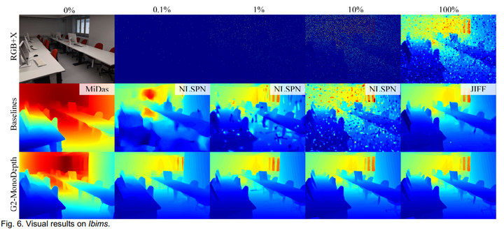 论文阅读 -《G2-MonoDepth: A General Framework of Generalized Depth Inference from Monocular RGB+X ...