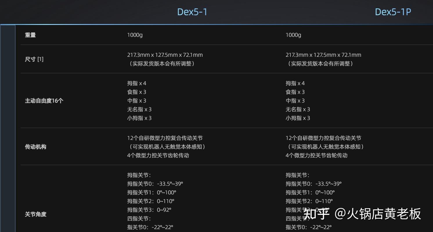 宇树科技发布 Dex5 灵巧手，它性能如何？ - 知乎