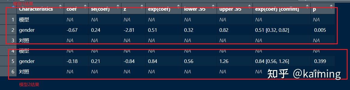 R语言survival包coxph函数拟合cox回归模型常用的科研论文参数的提取和合并 - 知乎