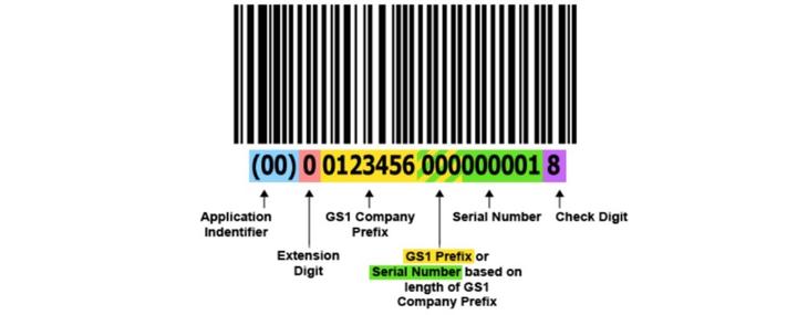SSCC系列货运包装箱代码的条码及RFID标签制作 - 知乎