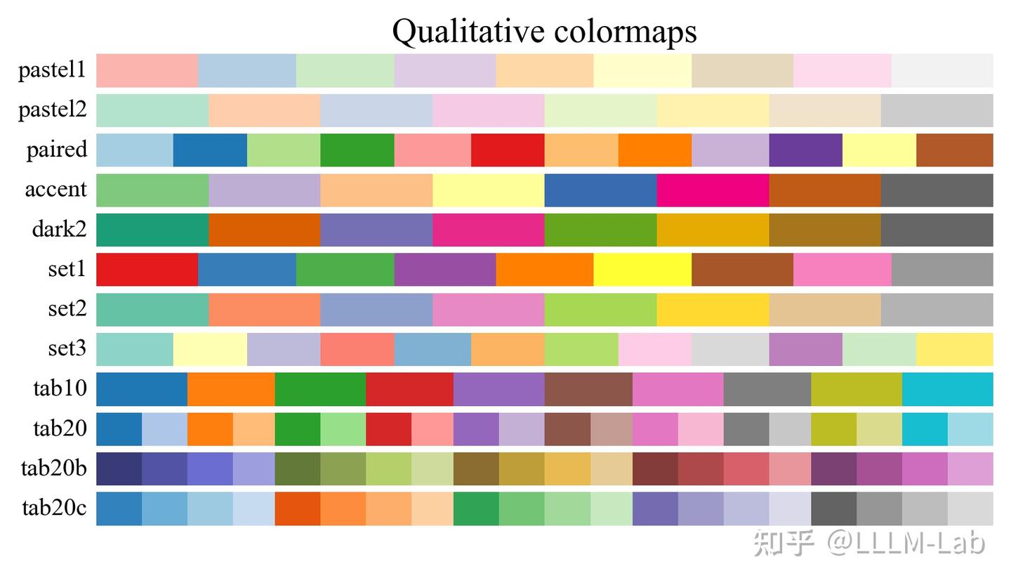 【Python科研绘图】第1章：配色方案 - 知乎