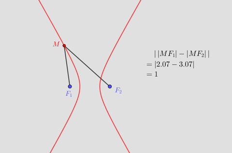 Unity Dotween曲线介绍 Ease曲线 Ease图表 Ease效果示例 - 知乎