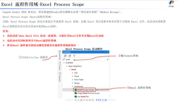 Uipath Excel 自动化系列1-Excel 流程作用域 - 知乎