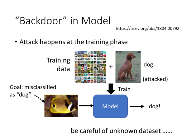 Adversarial Attack(2) White Box vs Black Box - 知乎