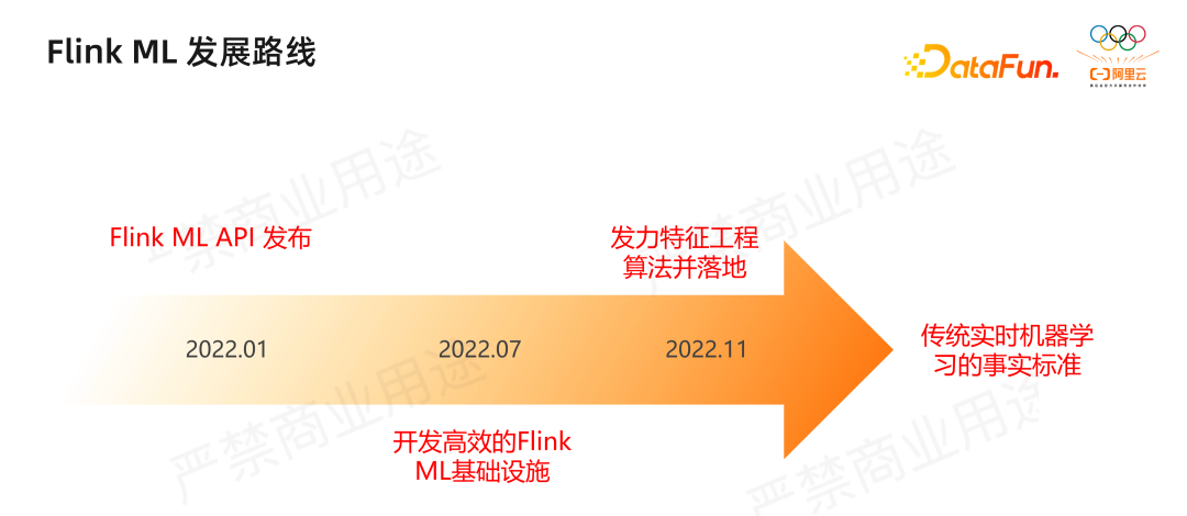 Flink ML：基于 DataStream 的迭代引擎及机器学习算法库 - 知乎