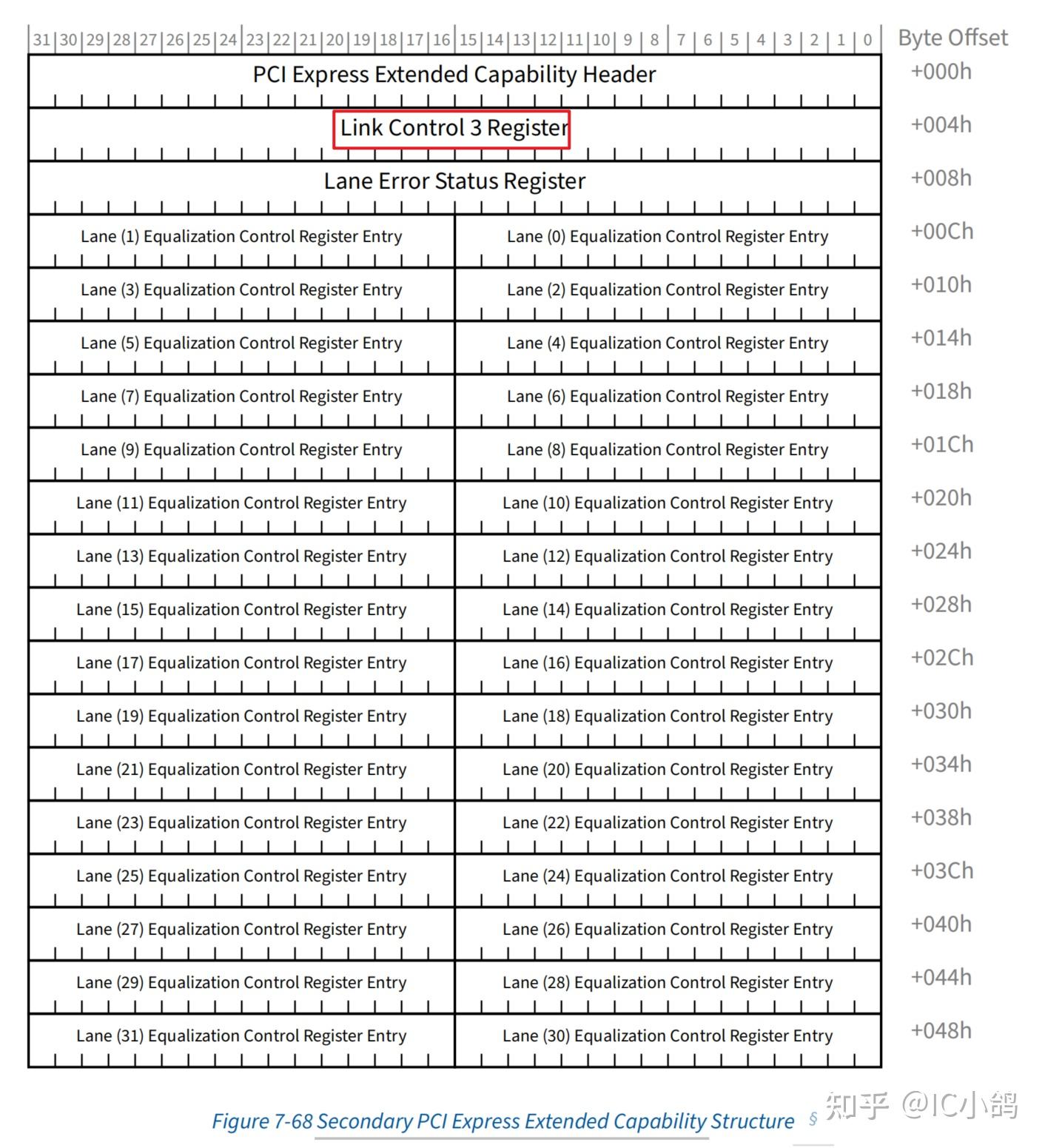 PCIe 调试 执行retrain - 知乎