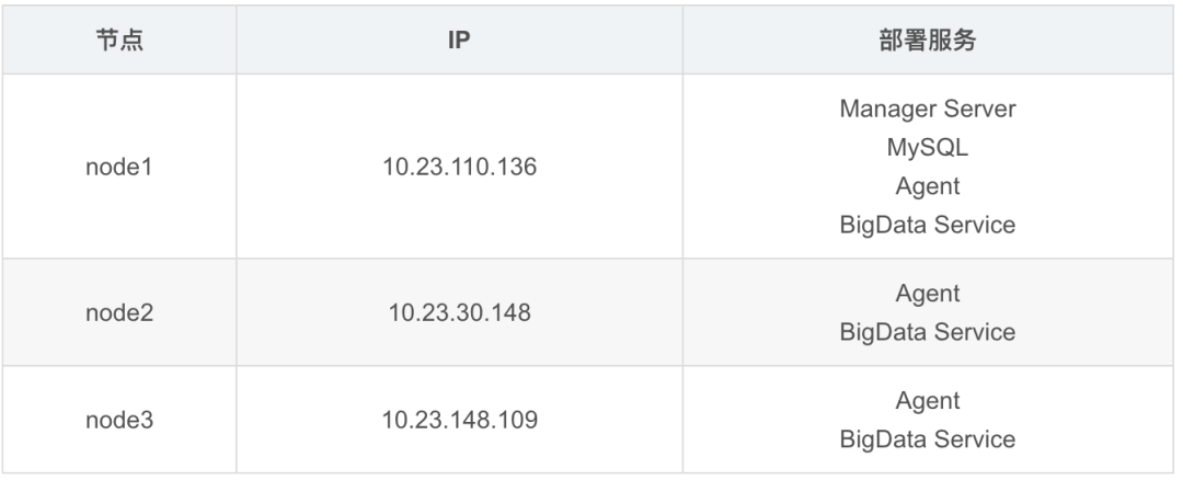 USDP 实测搭建，可替代CDH的免费大数据套件平台 - 知乎