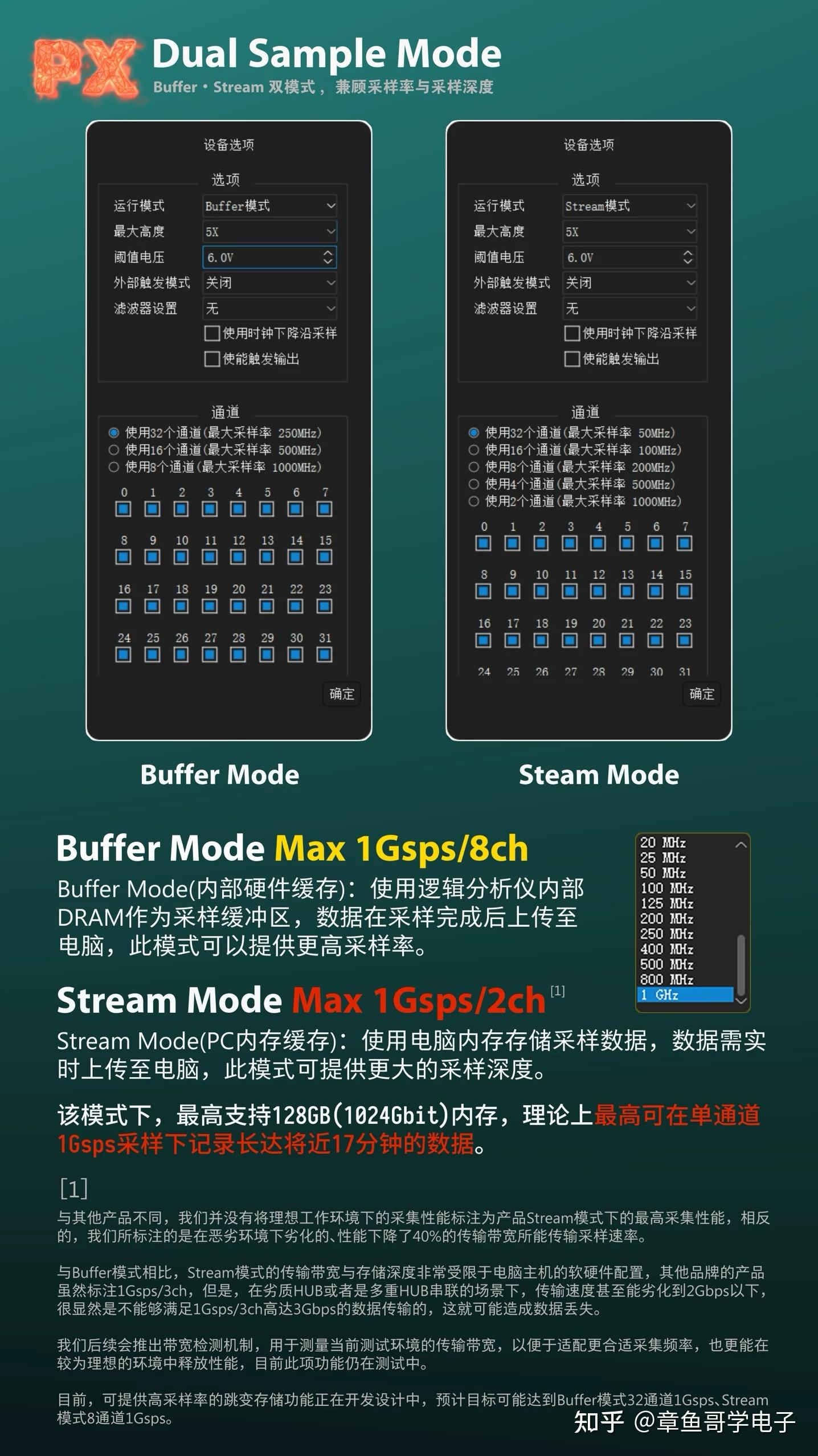 开源逻辑分析仪 SCI LOGIC - 知乎