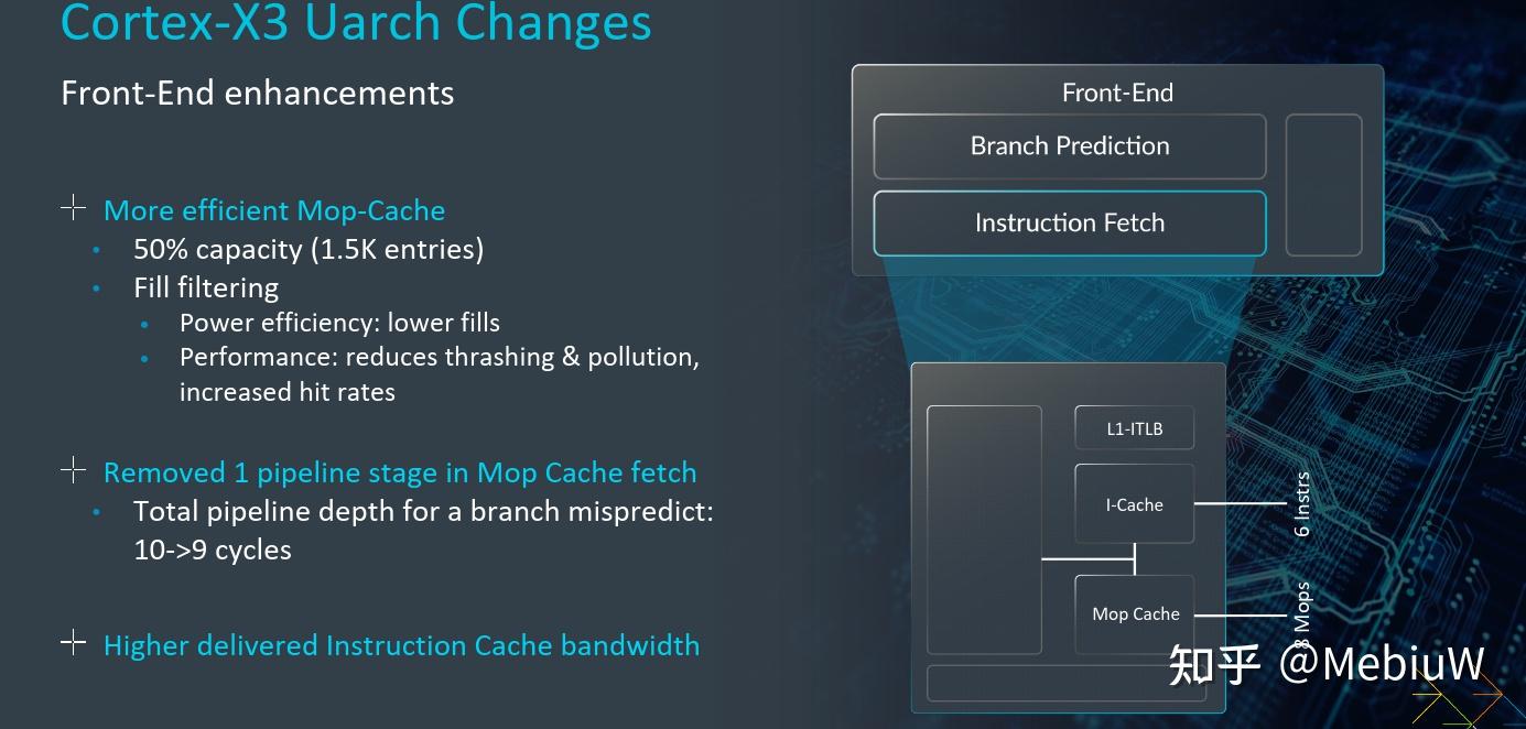 ARM 发布新一代 Cortex-X3 内核，该产品有哪些升级和变化？ - 知乎