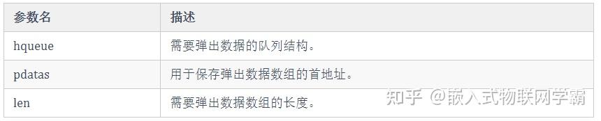 QueueForMcu | 用于单片机的队列功能模块 - 知乎