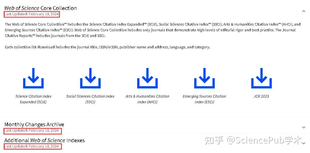 震惊！多本IEEE、Springer旗下期刊被剔除？2024年SCI/SSCI期刊目录再次更新！ - 知乎