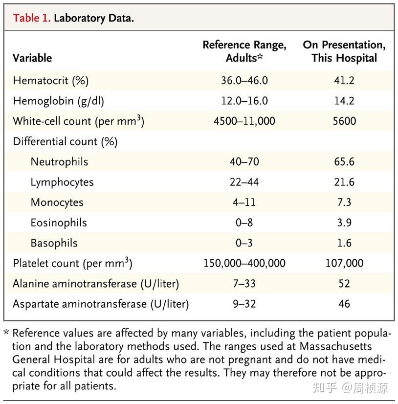 Nejm 2015 Case 13 - 知乎