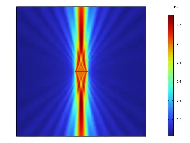 科研绘图 | MATLAB 控制COMSOL 绘图 - 知乎