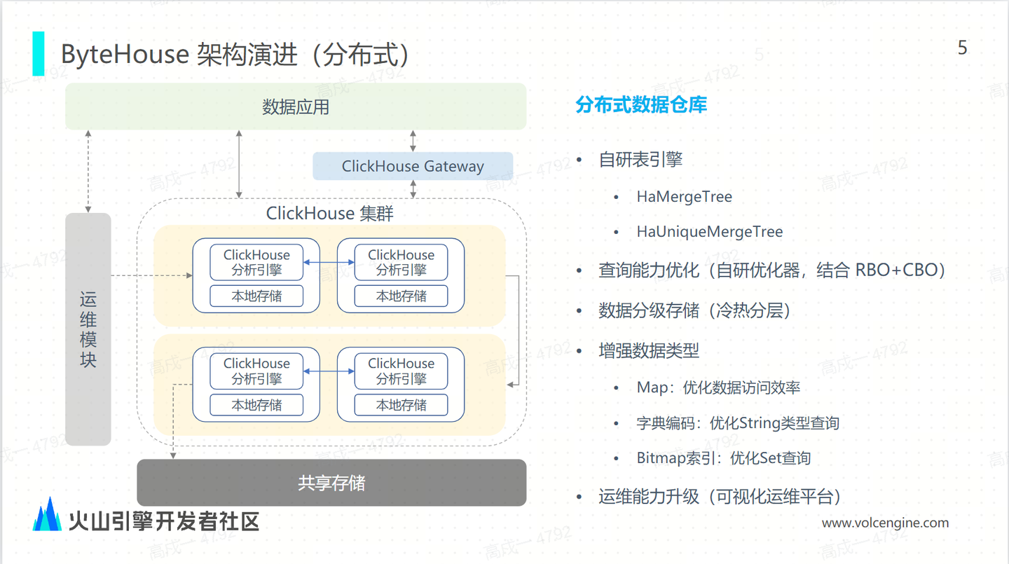 火山引擎 ByteHouse：只需 2 个方法，增强 ClickHouse 数据导入能力 - 知乎