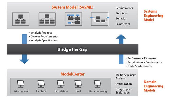 Phoenix Integration's ModelCenter - 知乎