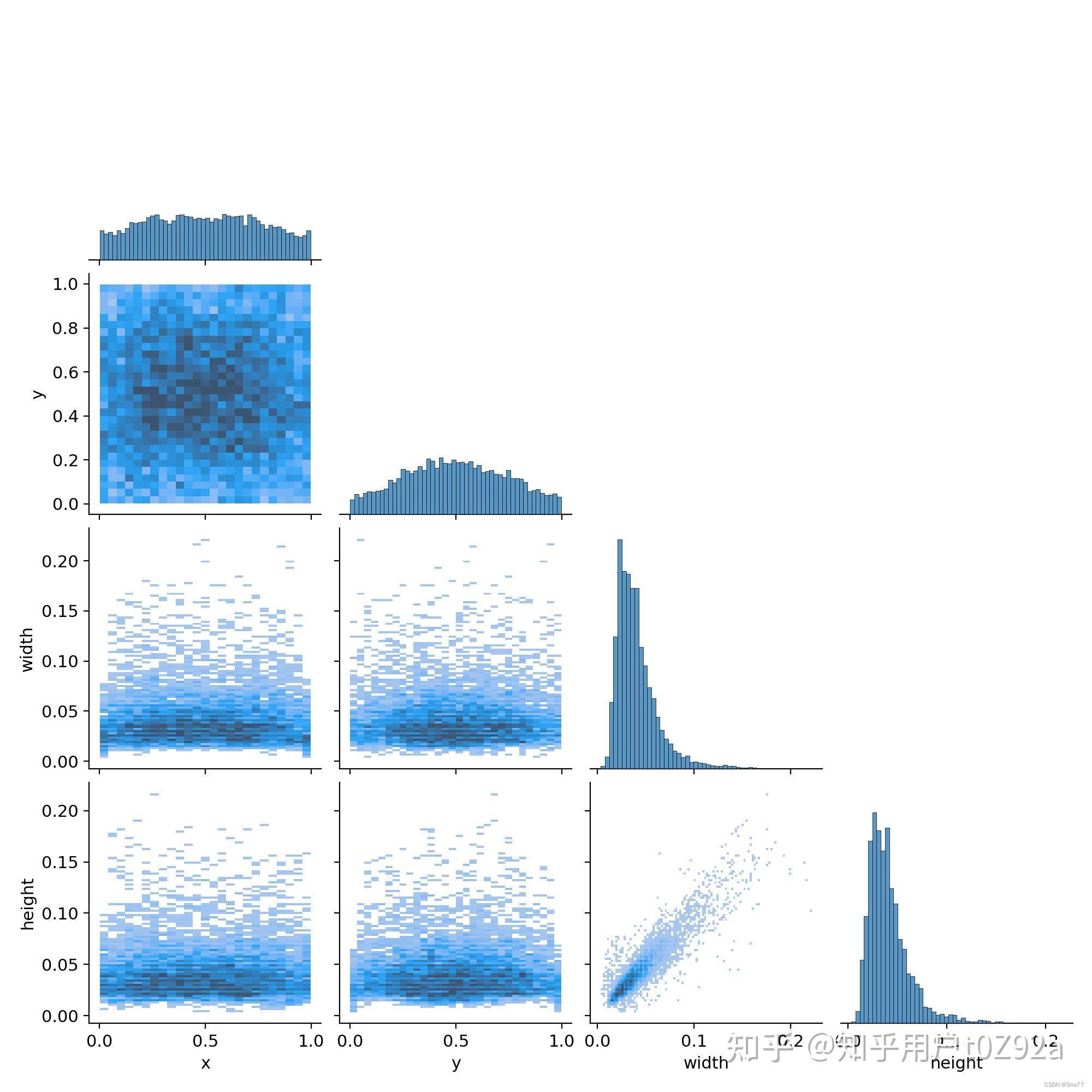 YOLOv5性能评估指标-＞mAP、Precision、Recall、FPS、Confienc (讲解论文关注的主要指标) - 知乎