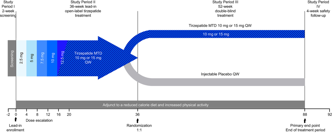 药不能停？GLP-1药物使用还需端正心态 - 知乎