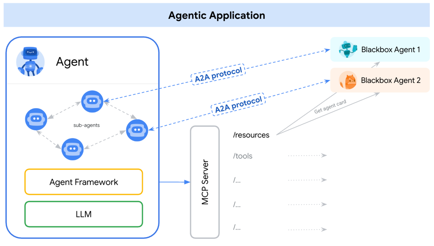 使用 Java、Spring Boot 和 Spring AI 开发符合 A2A 标准的 AI 智能体 - 知乎