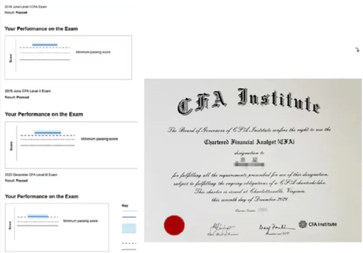 10%选手力荐 CFA 备考资料大全 - 知乎