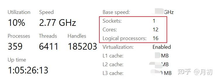 还傻傻分不清楚CPU的Core和Uncore，P核和E核？ - 知乎