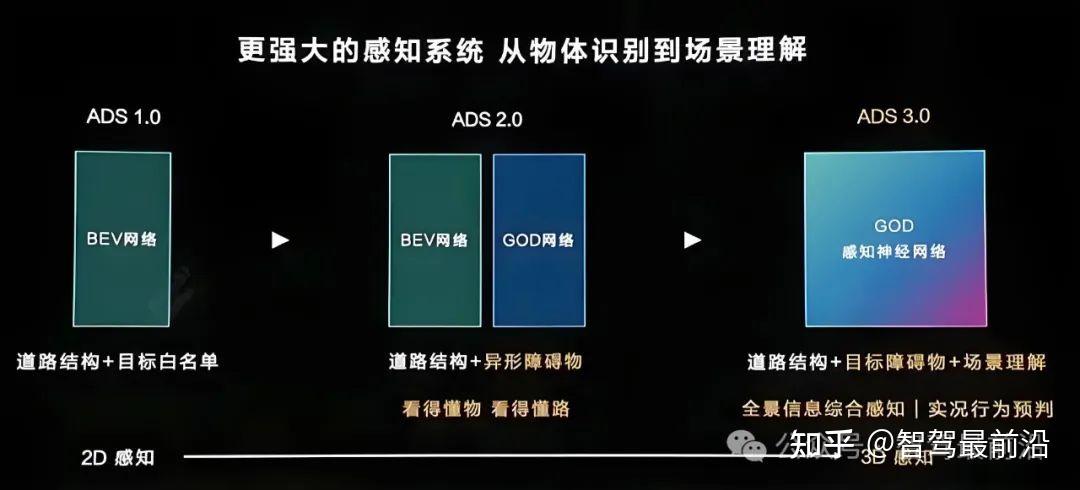 东风+华为，还是华为借东风？华为ADS3.0技术详解 - 知乎