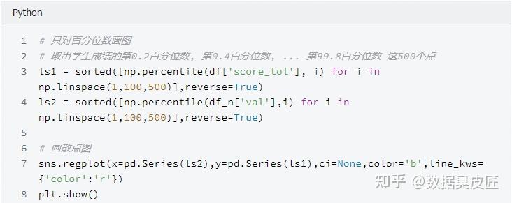 Q-Q图原理详解及Python实现 - 知乎