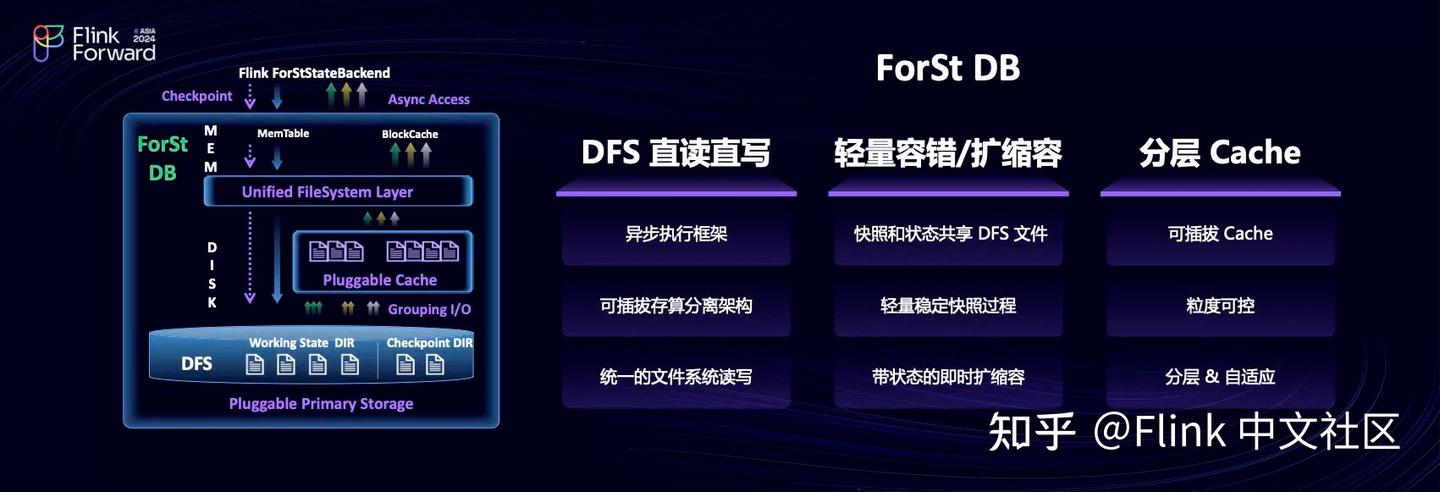 Apache Flink 2.0：Streaming into the Future - 知乎