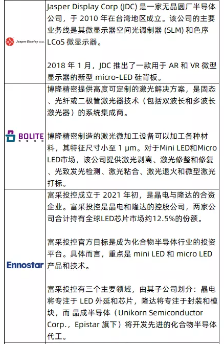 全球113家Micro LED企业玩家盘点 - 知乎