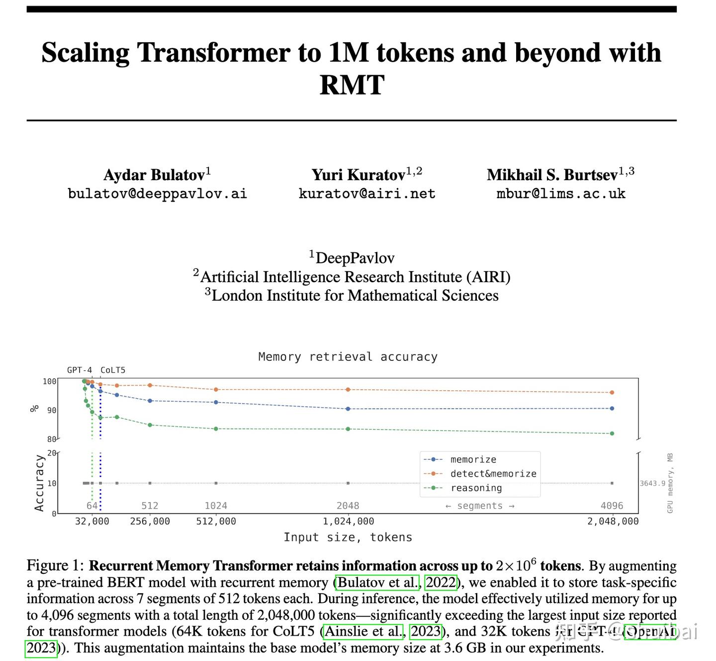 Scaling Transformer to 1M tokens and beyond with RMT 把上下文长度提升到Million级别 ...