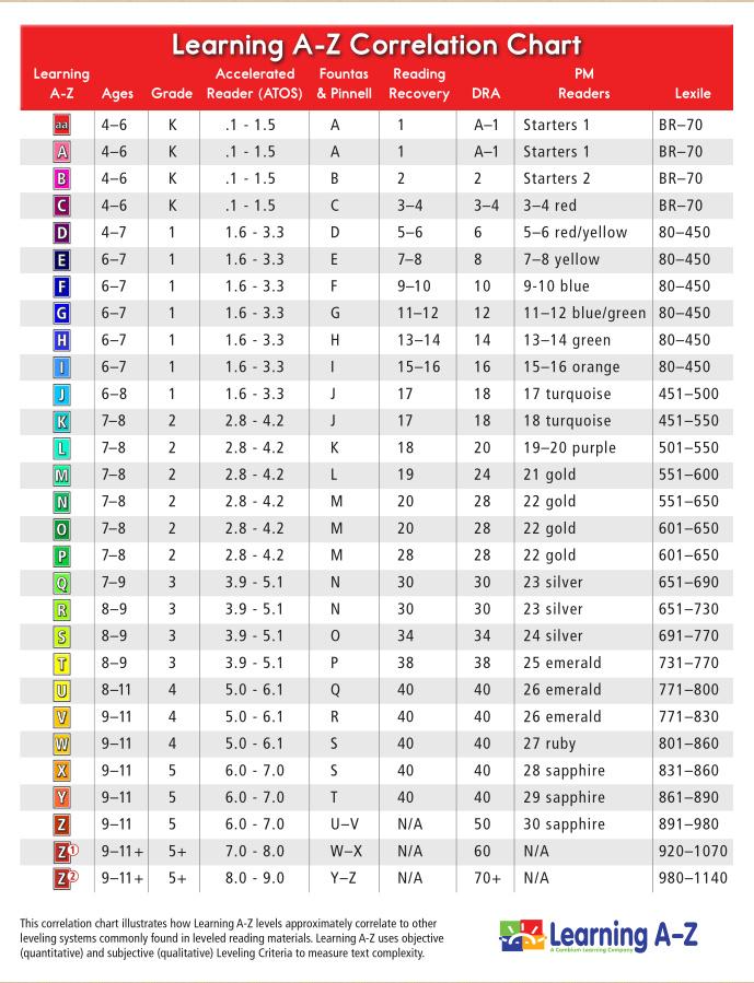 读完《RAZ AA》就能顺利过渡到《RAZ A级》吗？ - 知乎