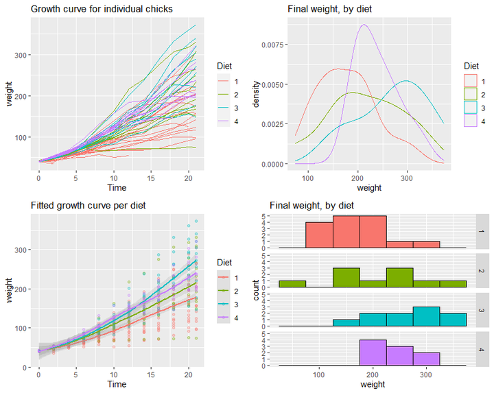 R可视化26|R Graphics Cookbook（上篇） - 知乎