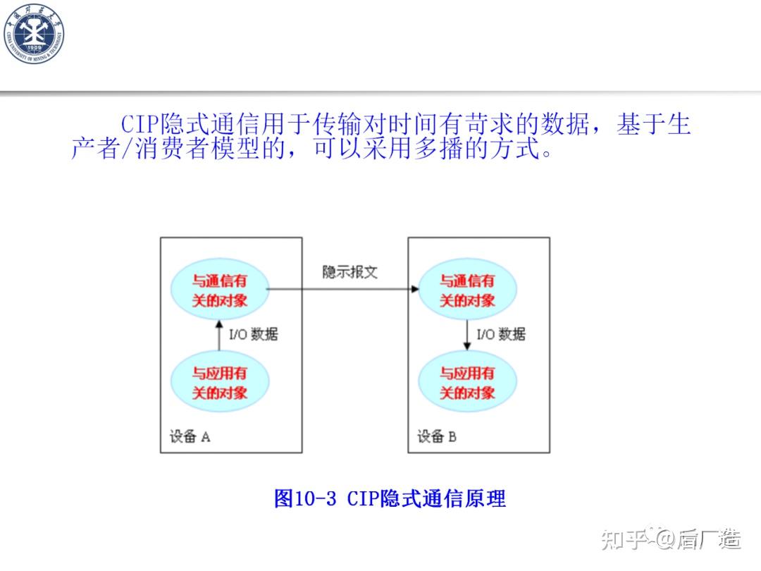 通用工业协议CIP 各个class ID的含义是啥，求中文解释? - 知乎