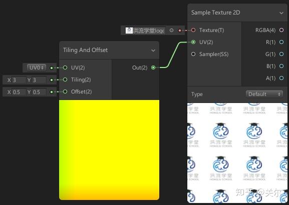 ShadeGraph教程之节点详解8：UV Nodes - 知乎