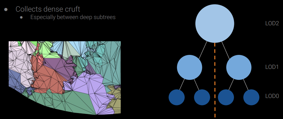 Nanite: Virtualized Geometry - 知乎