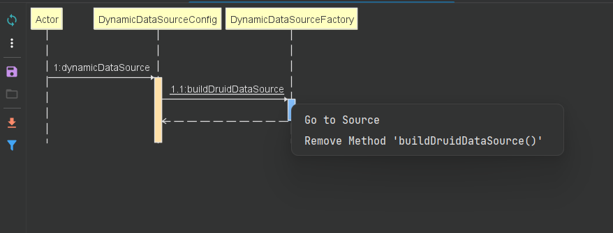 SequenceDiagram 查看代码时序图的利器，做技术方案必备！ - 知乎