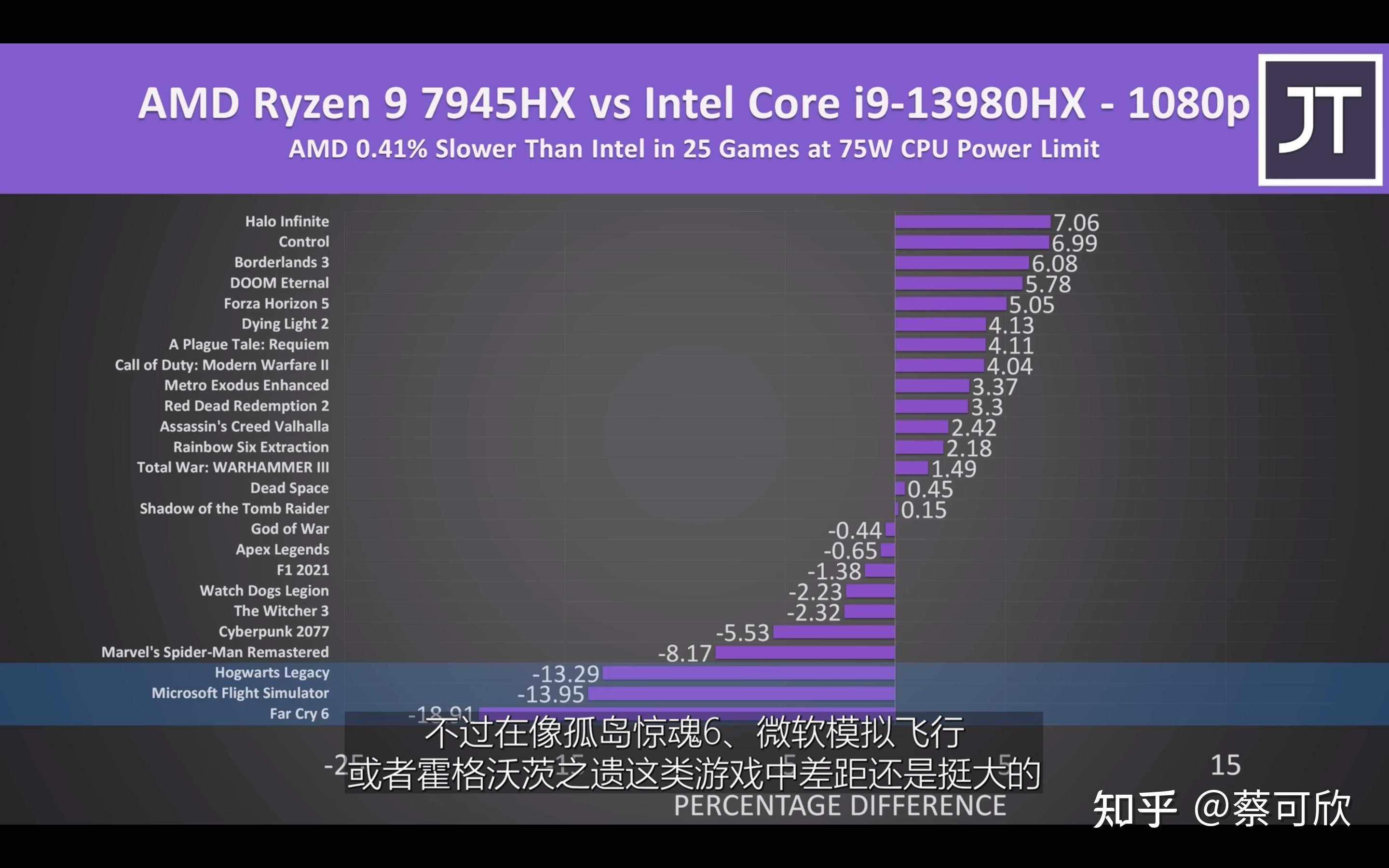 R9-7945HX，不得不聊的几个话题 - 知乎