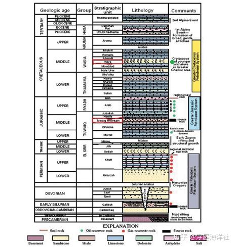 世界上最大的海上油田——沙特阿美萨法尼亚（Safaniya）油田 - 知乎
