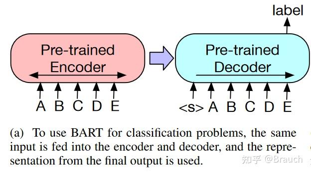 【ACL 2022】PAIE - 知乎
